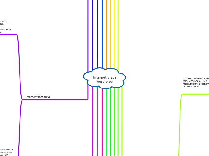 Internet y sus servicios - Adimen Mapa